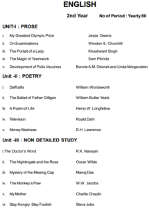 CHSE Odisha Class 12 Invitation to English 1, 2, 3, 4 Book Solutions Answers Pdf – BSE Odisha