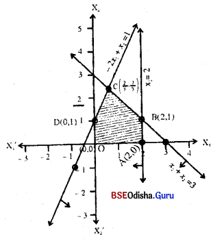 CHSE Odisha Class 12 Math Solutions Chapter 3 Linear Programming Ex 3(b ...