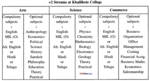 CHSE Odisha Class 12 English Writing Interpreting Graph, Charts, Tables ...