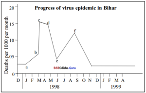 CHSE Odisha Class 12 English Writing Interpreting Graph, Charts, Tables ...