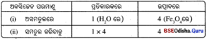 BSE Odisha 10th Class Physical Science Notes Chapter 1 ରାସାୟନିକ ...