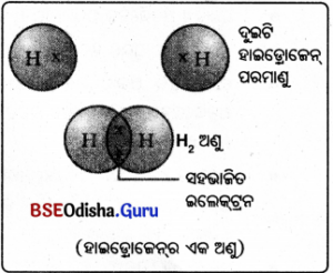 BSE Odisha 10th Class Physical Science Notes Chapter 4 କାର୍ବନ ଓ ଏହାର ...