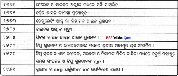 BSE Odisha 8th Class History Notes Chapter 1 ଭାରତରେ କମ୍ପାନୀ ଶାସନ ...