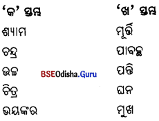 BSE Odisha 9th Class Odia Solutions Chapter 1 କାହା ମୁଖ ଅନାଇ ବଞ୍ଚିବି ...