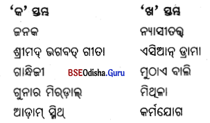 BSE Odisha 9th Class Odia Solutions Chapter 12 ସମୂହ ଦୃଷ୍ଟି – BSE Odisha