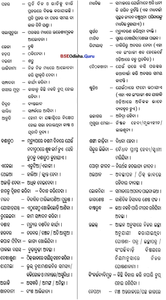 BSE Odisha 8th Class Odia Solutions Chapter 15 ଆହୁତି – BSE Odisha