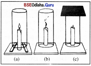 BSE Odisha 8th Class Science Solutions Chapter 6 ଦହନ ଓ ଶିଖା – BSE Odisha