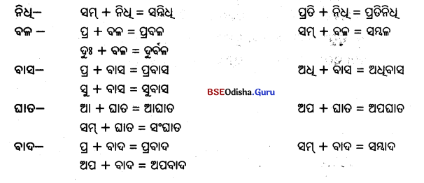 BSE Odisha 9th Class Odia Solutions Chapter 10 ବାମନର ହାତ ଓ ଆକାଶର ଚନ୍ଦ୍ର ...