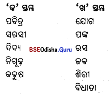 BSE Odisha 9th Class Odia Solutions Chapter 2 ପଦ୍ମ – BSE Odisha
