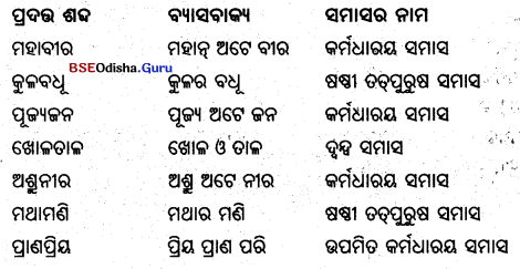 BSE Odisha 9th Class Odia Solutions Chapter 5 ଗୋପ ପ୍ରୟାଣ – BSE Odisha
