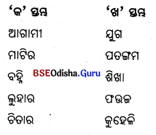 BSE Odisha 9th Class Odia Solutions Chapter 7 ମାଟିର ମଣିଷ – BSE Odisha
