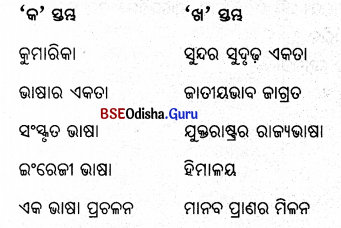 BSE Odisha 9th Class Odia Solutions Chapter 9 ଭାଷା ଓ ଜାତୀୟତା – BSE Odisha