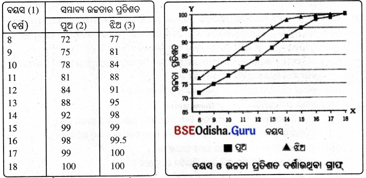 BSE Odisha 8th Class Science Notes Chapter 10 କୈଶୋର – BSE Odisha