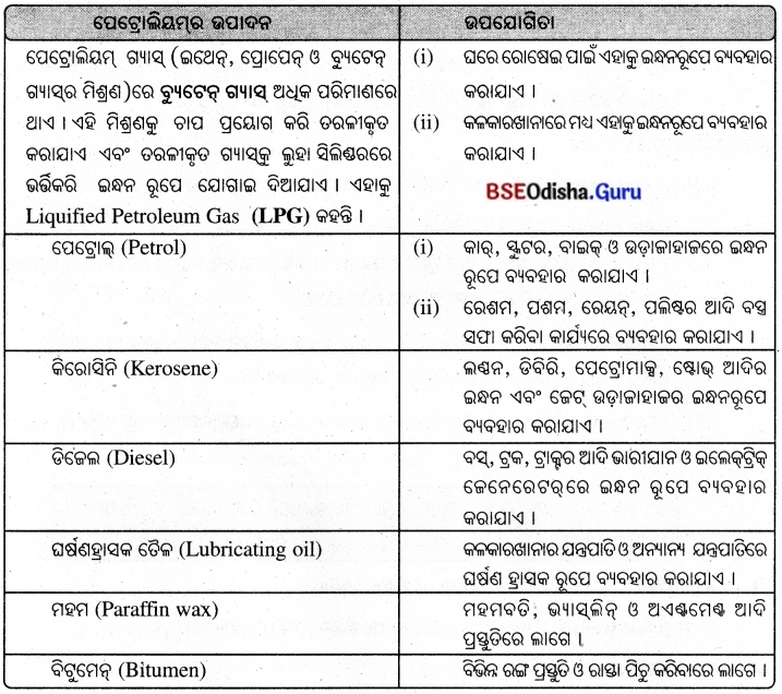 BSE Odisha 8th Class Science Notes Chapter 5 କୋଇଲା ଓ ପେଟ୍ରୋଲିୟମ୍ – BSE ...